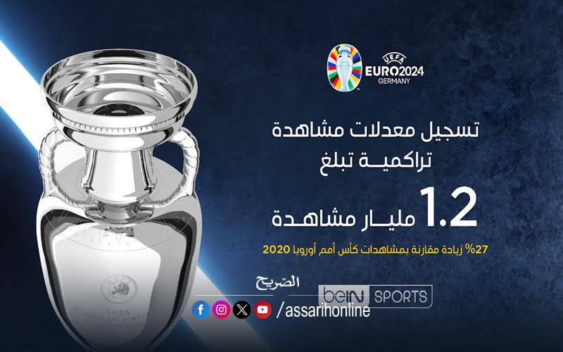 beIN SPORTS تحقق 1.2 مليار مشاهدة في يورو 2024 – Assarih