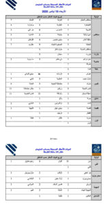 كمّيات الأمطار المسجّلة خلال السّاعات الماضية – Assarih