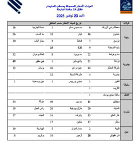 كمّيات الأمطار المسجّلة خلال السّاعات الماضية – Assarih